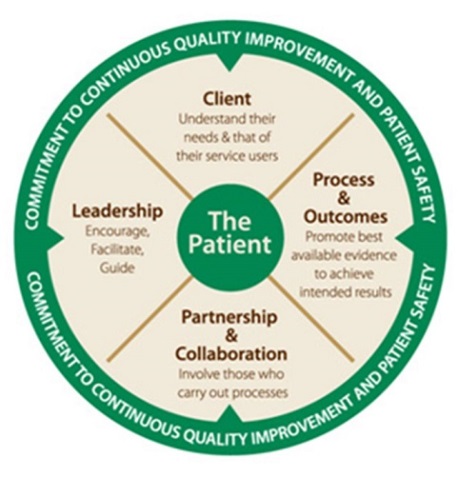 :: HCAC :: HCAC Accreditation